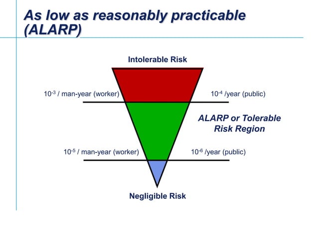 Part 4 of 6 - Analysis Phase - Safety Lifecycle Seminar - Emerson ...