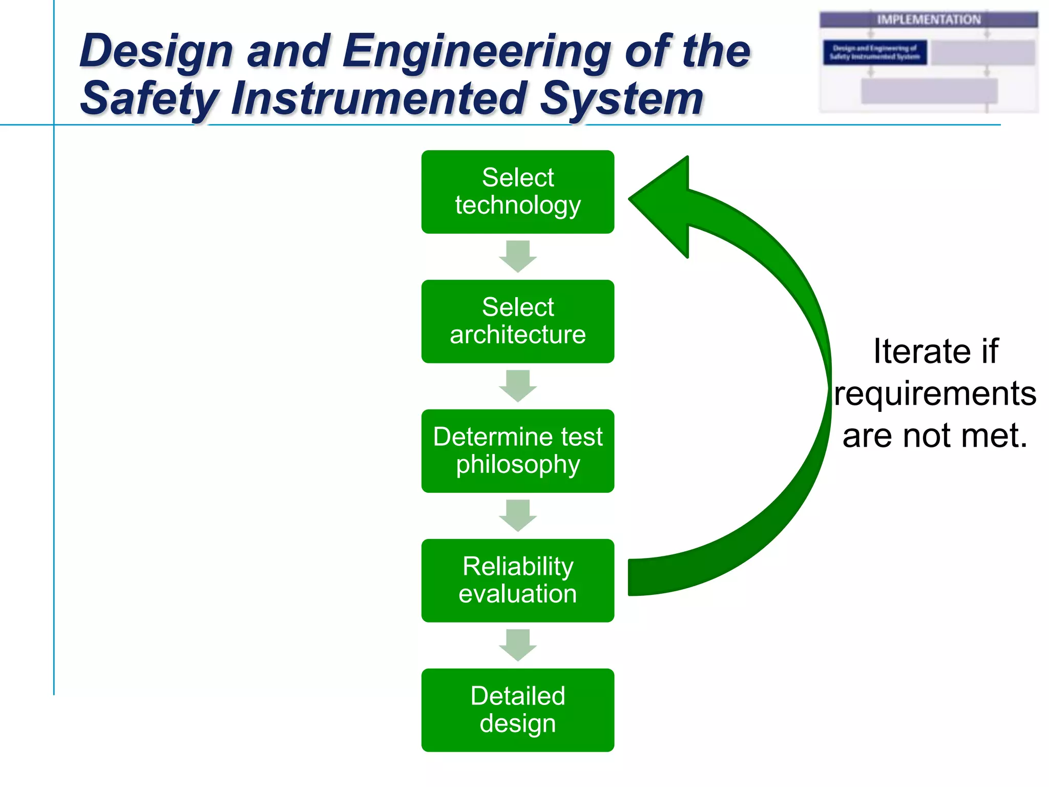 Part 5 of 6 - Implementation Phase - Safety Lifecycle Seminar - Emerson ...