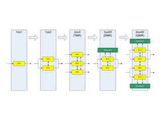 Part 5 of 6 - Implementation Phase - Safety Lifecycle Seminar - Emerson ...