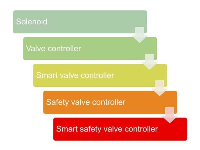 Part 5 of 6 - Implementation Phase - Safety Lifecycle Seminar - Emerson ...