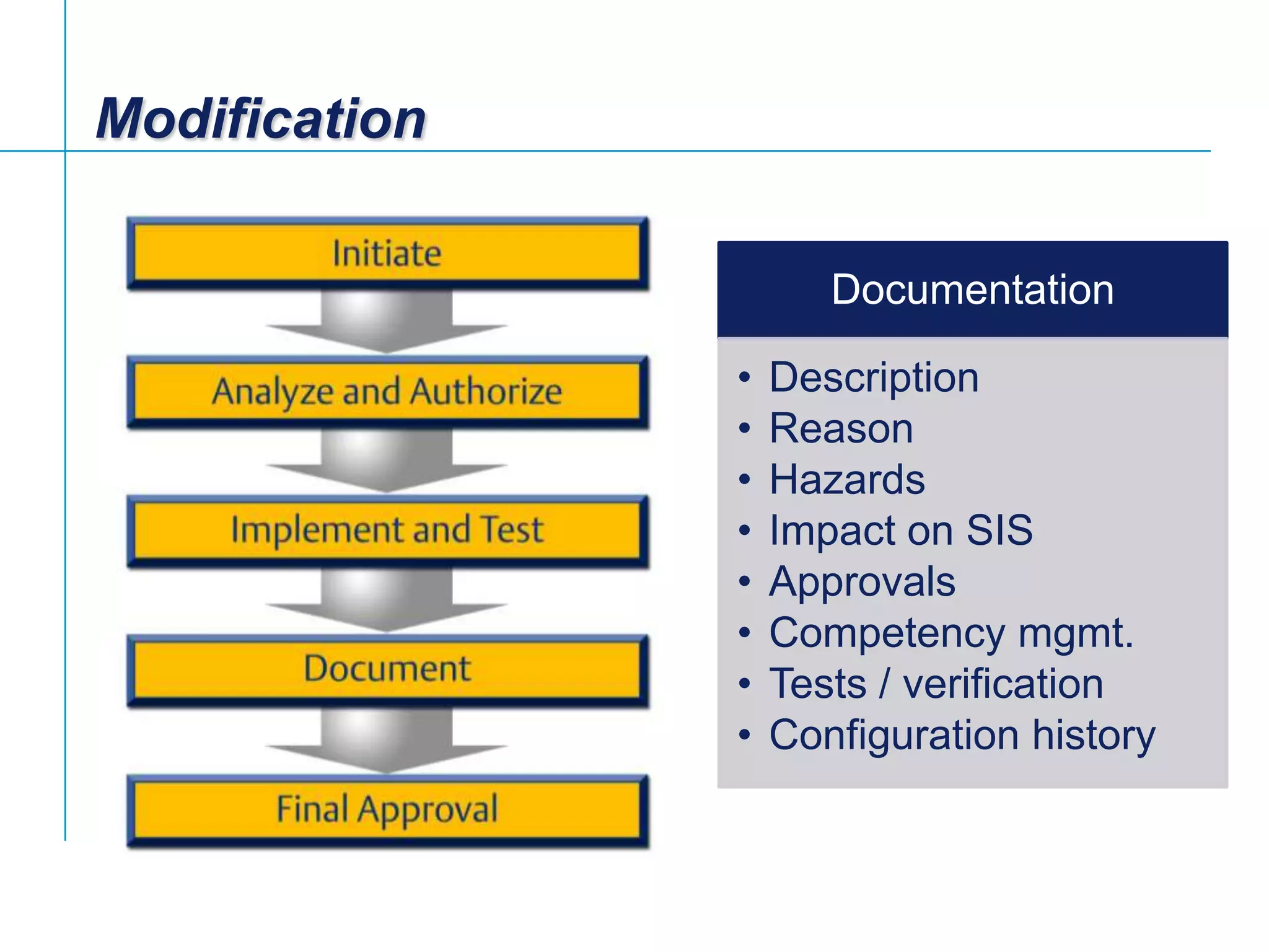 Part 6 of 6 - Operation Phase - Safety Lifecycle Seminar - Emerson ...