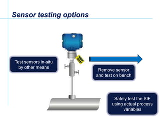 Part 6 of 6 - Operation Phase - Safety Lifecycle Seminar - Emerson ...