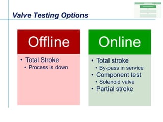 Part 6 of 6 - Operation Phase - Safety Lifecycle Seminar - Emerson ...
