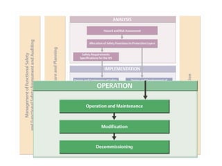 Part 6 of 6 - Operation Phase - Safety Lifecycle Seminar - Emerson ...