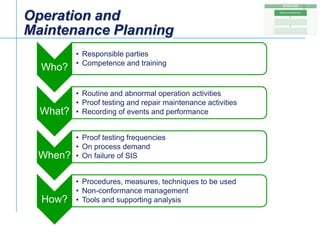 Part 6 of 6 - Operation Phase - Safety Lifecycle Seminar - Emerson ...