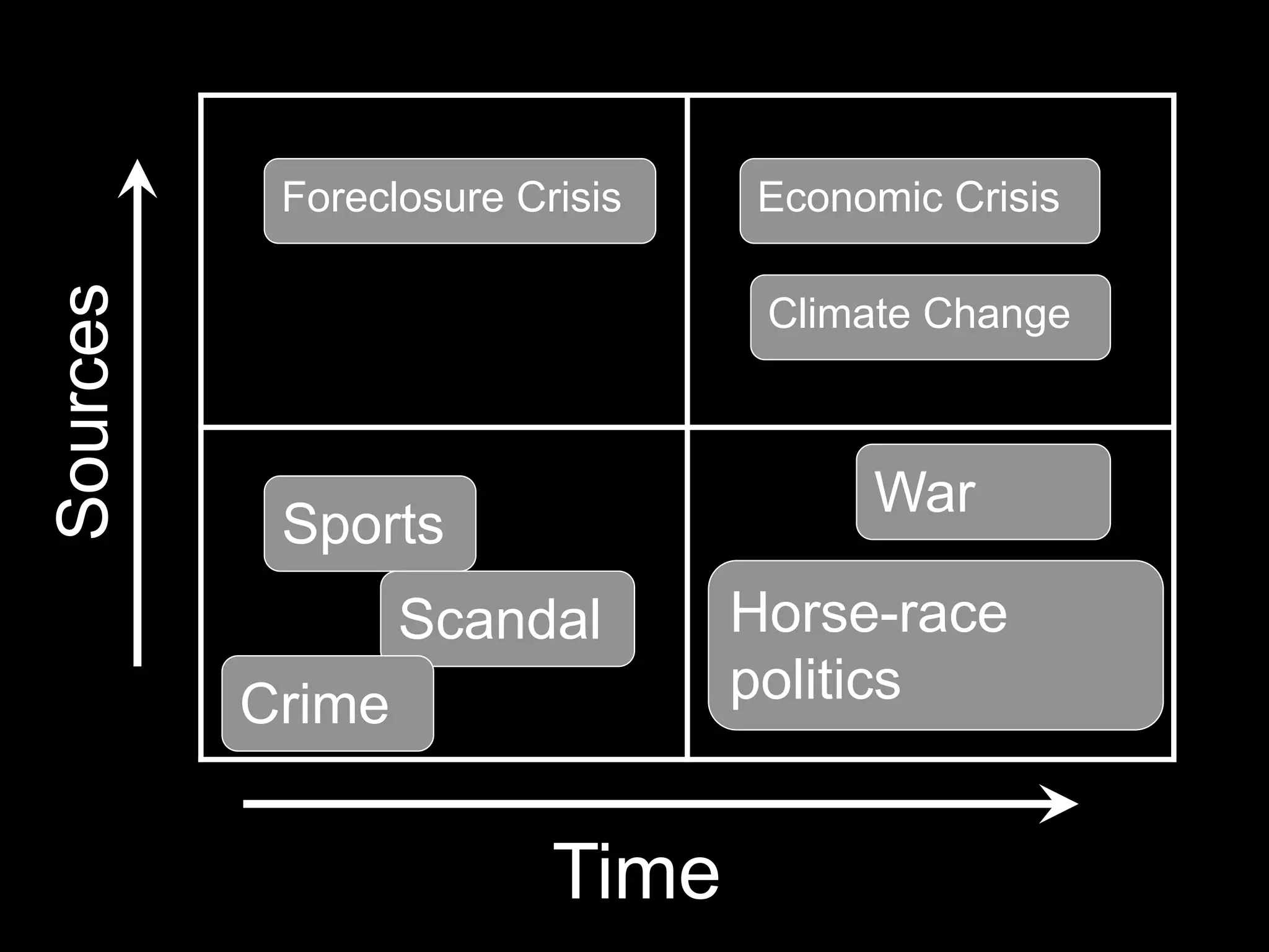 Data Visualization for Journalism | PDF