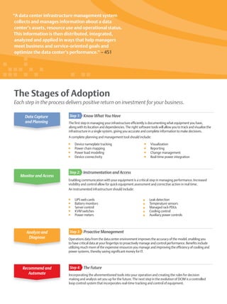 Data Center Infrastructure Management | PDF