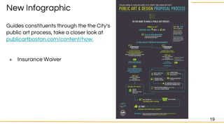 Civic Art by Karin Goodfellow (City of Boston Art Commission) | PPTX