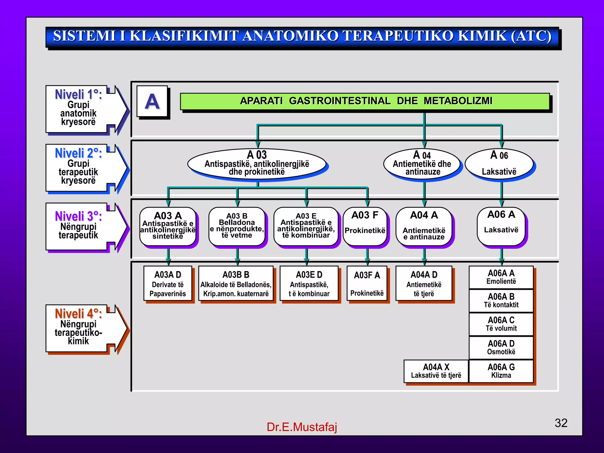Emertimi dhe Klasifikimi i Barnave | PDF