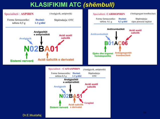Emertimi dhe Klasifikimi i Barnave | PDF