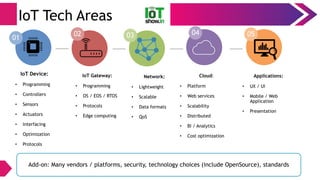 Demystifying IoT skills : What does it take to become a FullStack IoT engineer? | PPT