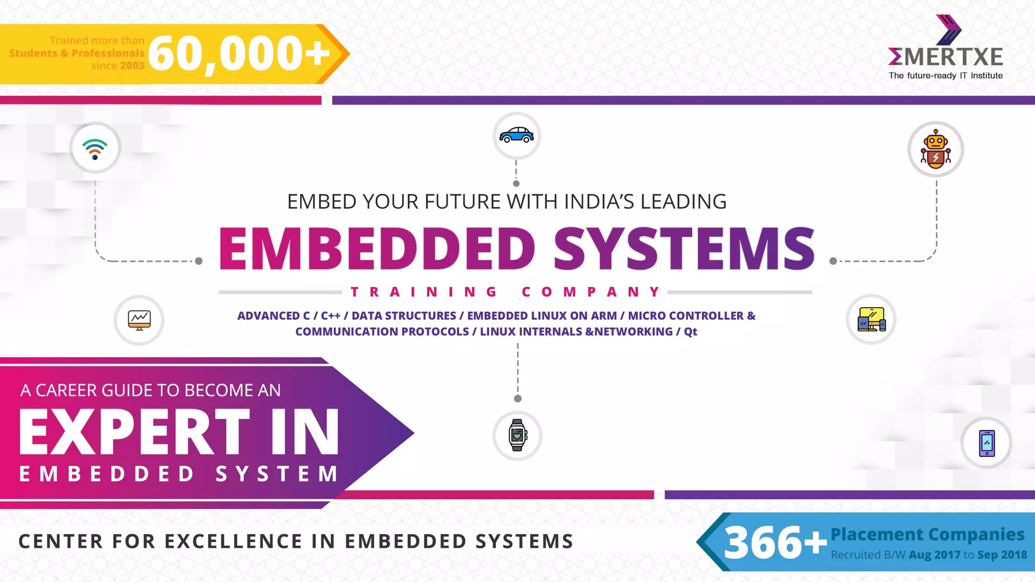 Embedded Systems : Career Guide For Fresh Engineers | Emertxe, Bangalore | PDF | Operating ...
