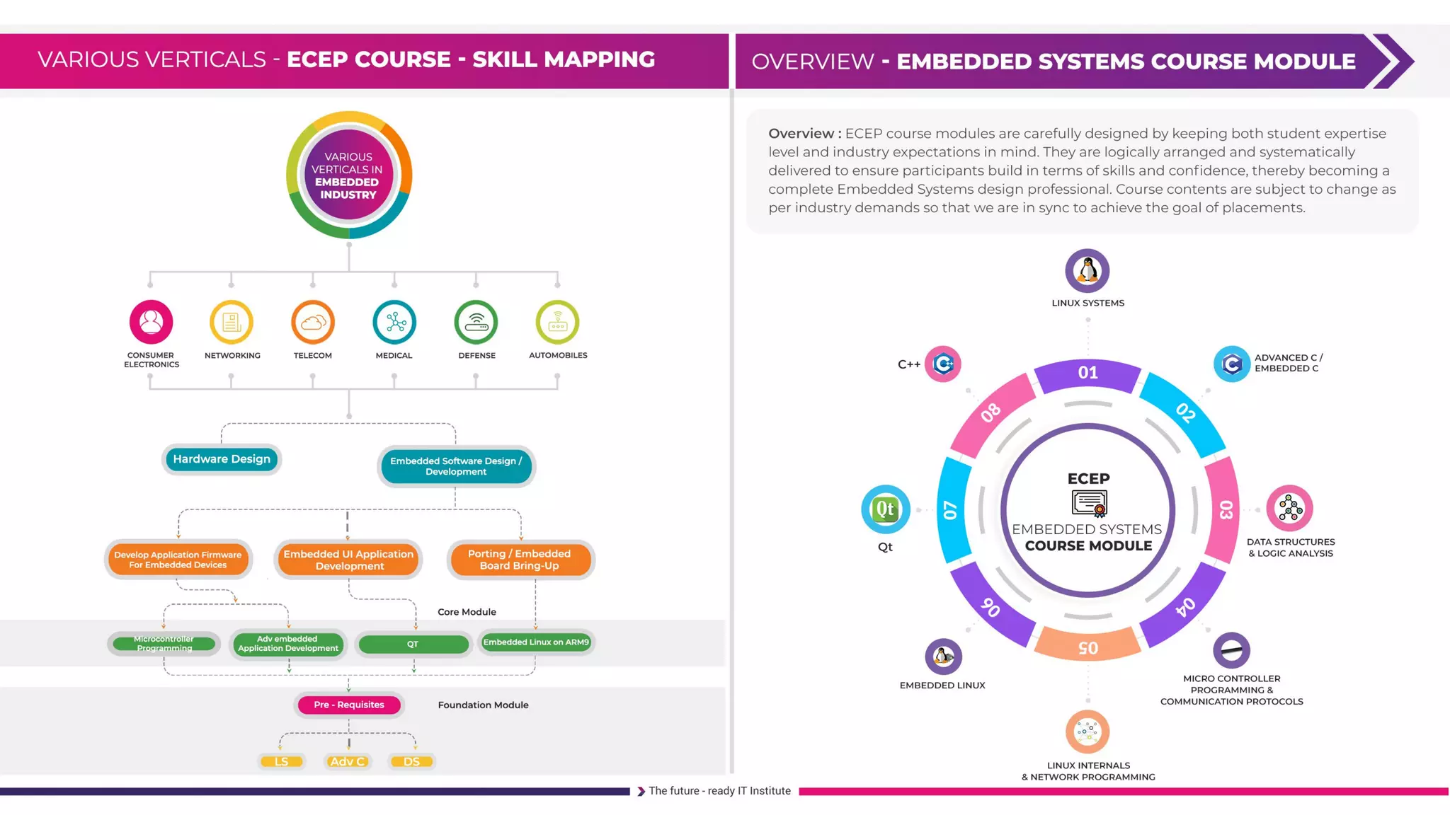 Embedded Systems : Career Guide For Fresh Engineers | Emertxe ...