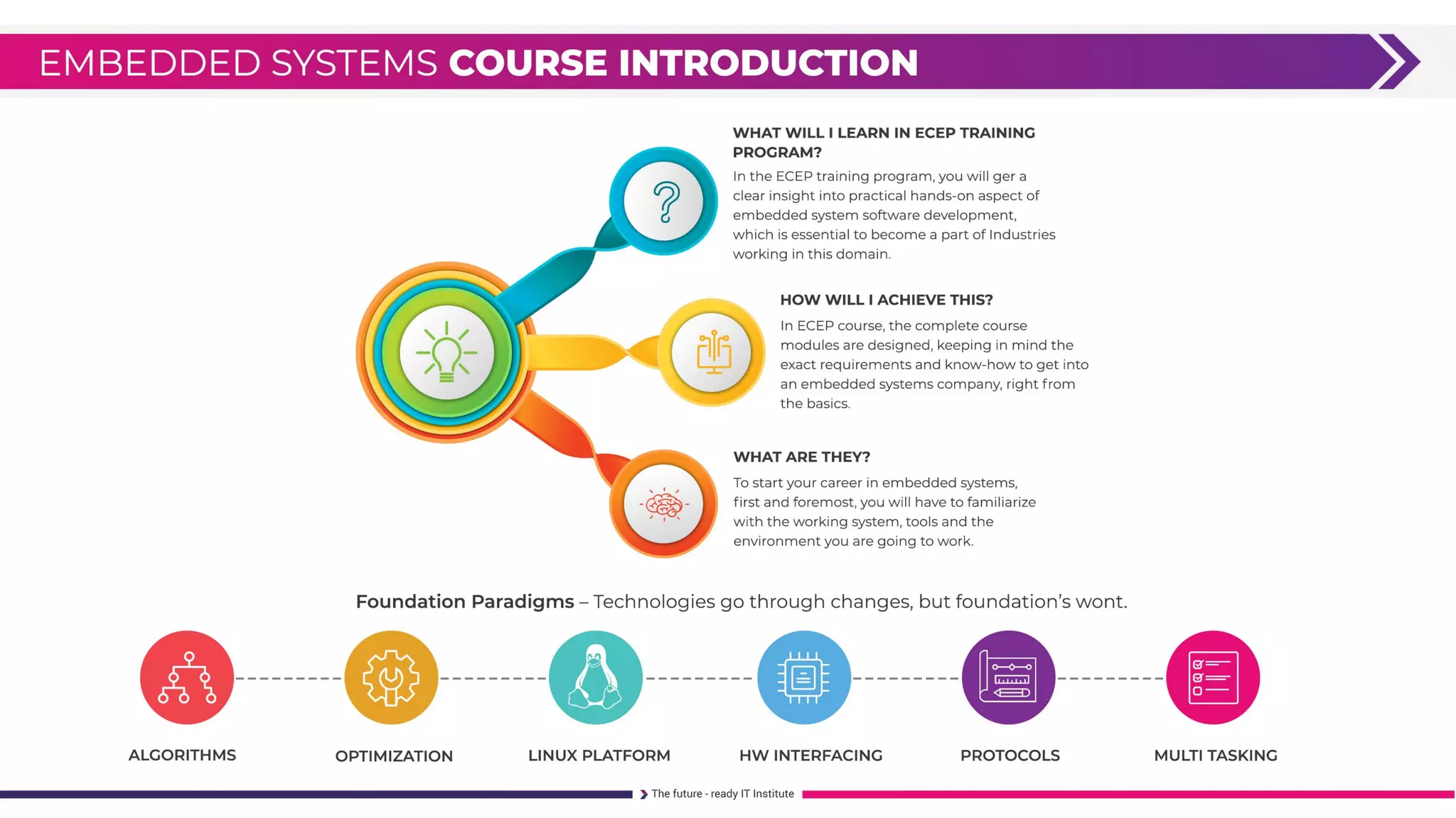 Embedded Systems : Career Guide For Fresh Engineers | Emertxe ...