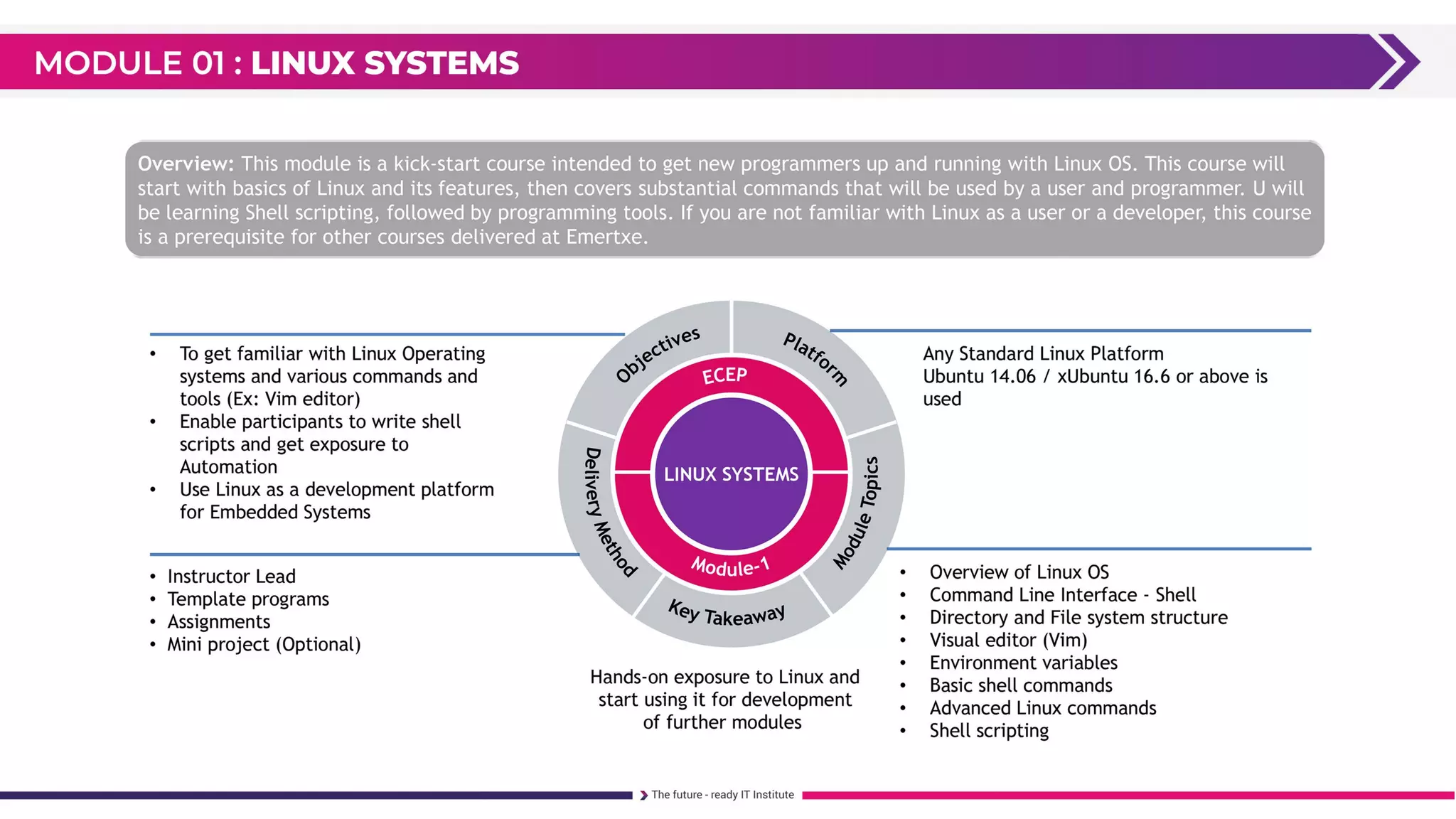 Embedded Systems : Career Guide For Fresh Engineers | Emertxe ...