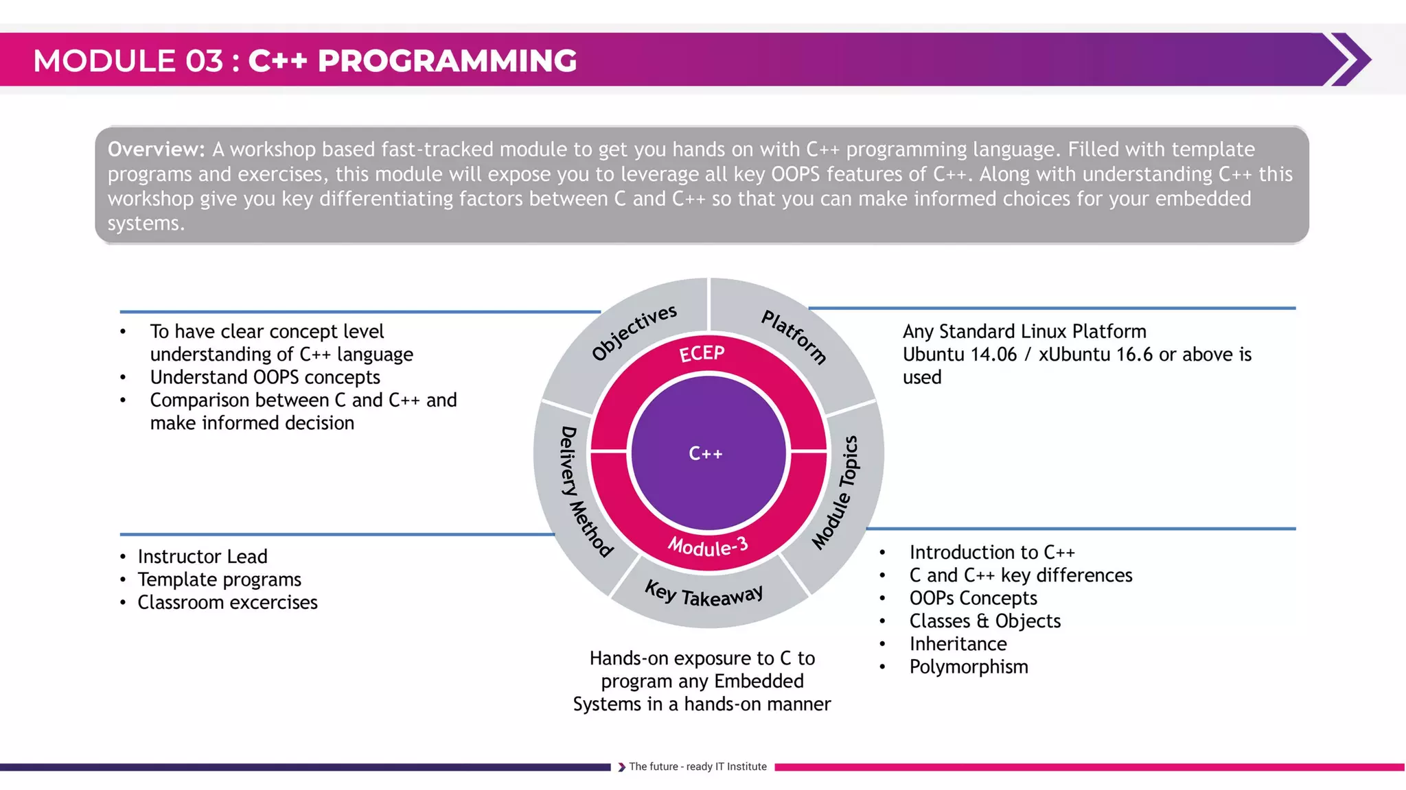 Embedded Systems : Career Guide For Fresh Engineers | Emertxe ...