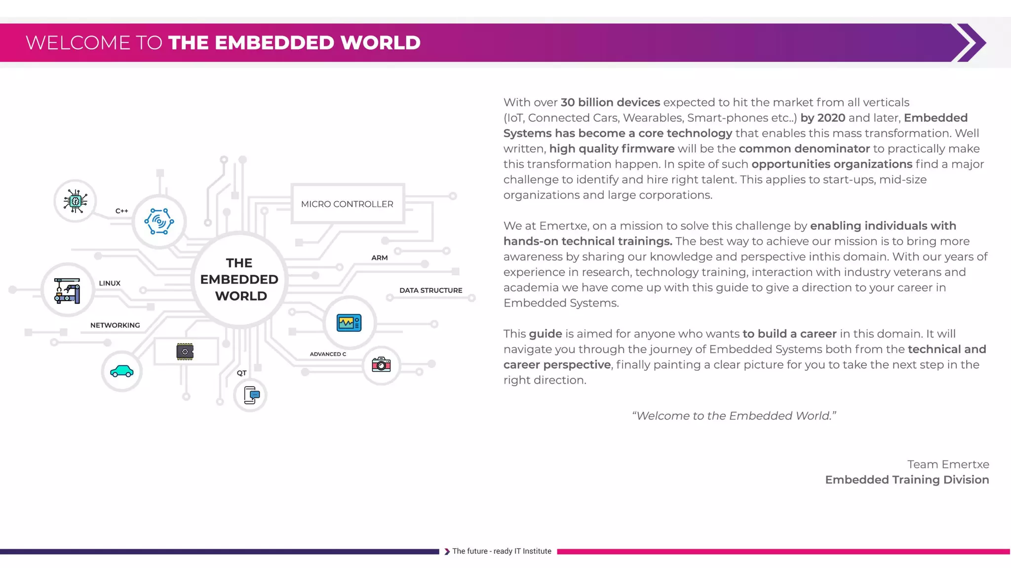 Embedded Systems : Career Guide For Fresh Engineers | Emertxe ...