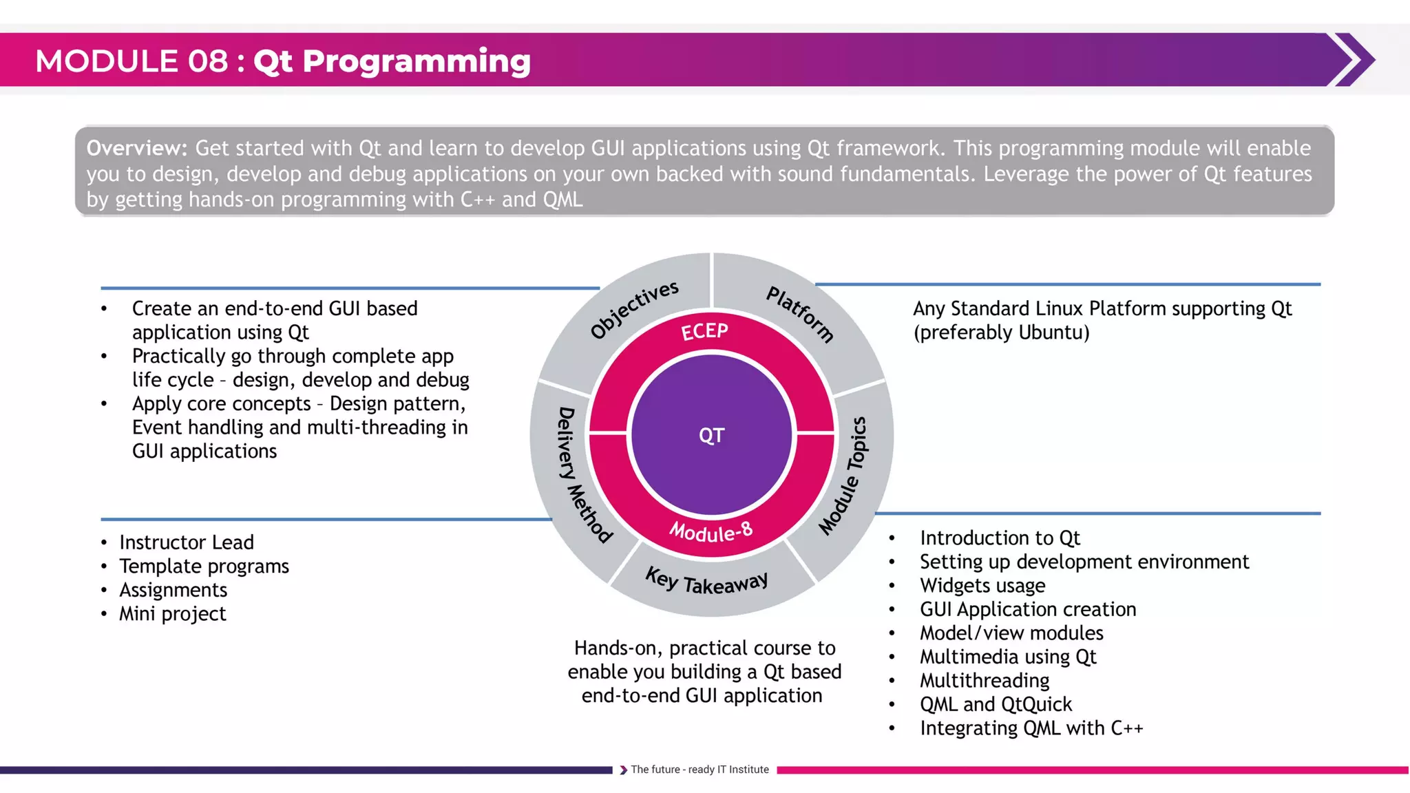 Embedded Systems : Career Guide For Fresh Engineers | Emertxe ...