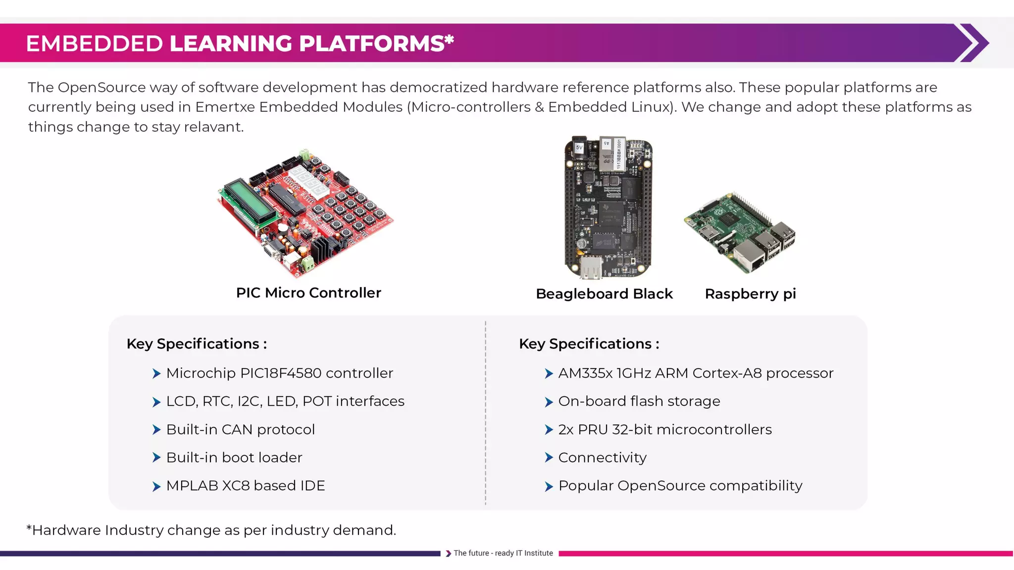 Embedded Systems : Career Guide For Fresh Engineers | Emertxe ...
