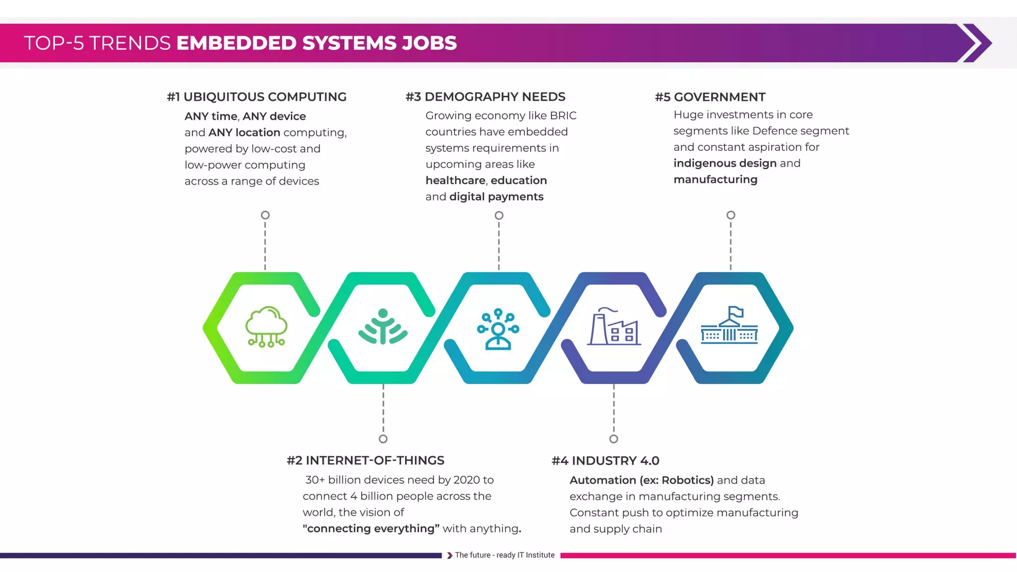 Embedded Systems : Career Guide For Fresh Engineers | Emertxe ...