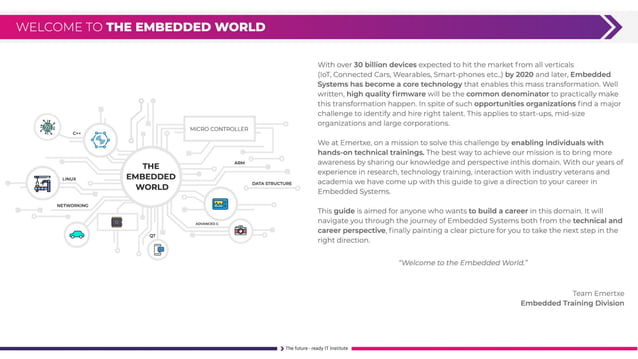 Embedded Systems : Career Guide For Fresh Engineers | Emertxe ...