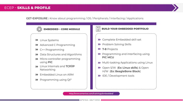 Embedded Systems : Career Guide For Fresh Engineers | Emertxe, Bangalore | PPT