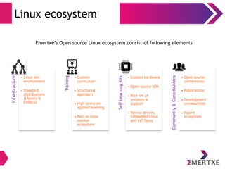 Emertxe : Linux training portfolio | PDF