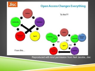 Learning to Give a Hoot: Open Access Workflows for Academic Librarians ...
