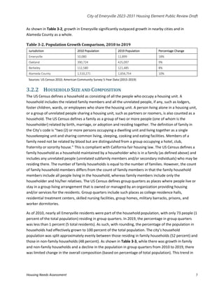 City of Emeryville 2023-2031 Housing Element [Public Draft] | PDF
