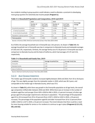 City of Emeryville 2023-2031 Housing Element [Public Draft] | PDF