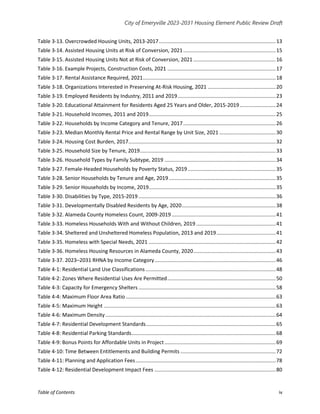City of Emeryville 2023-2031 Housing Element [Public Draft] | PDF