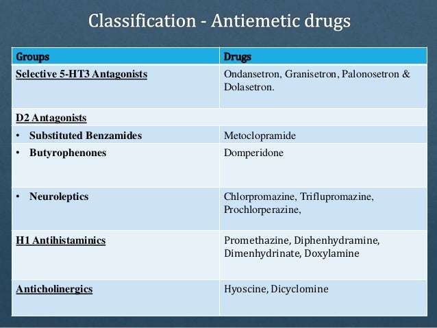 Emesis and anti emetic drugs