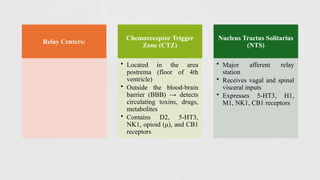 Emesis — An Advanced Mechanistic View.pptx