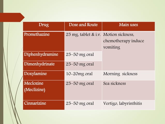 Emesis & anti emetics medications | PPT