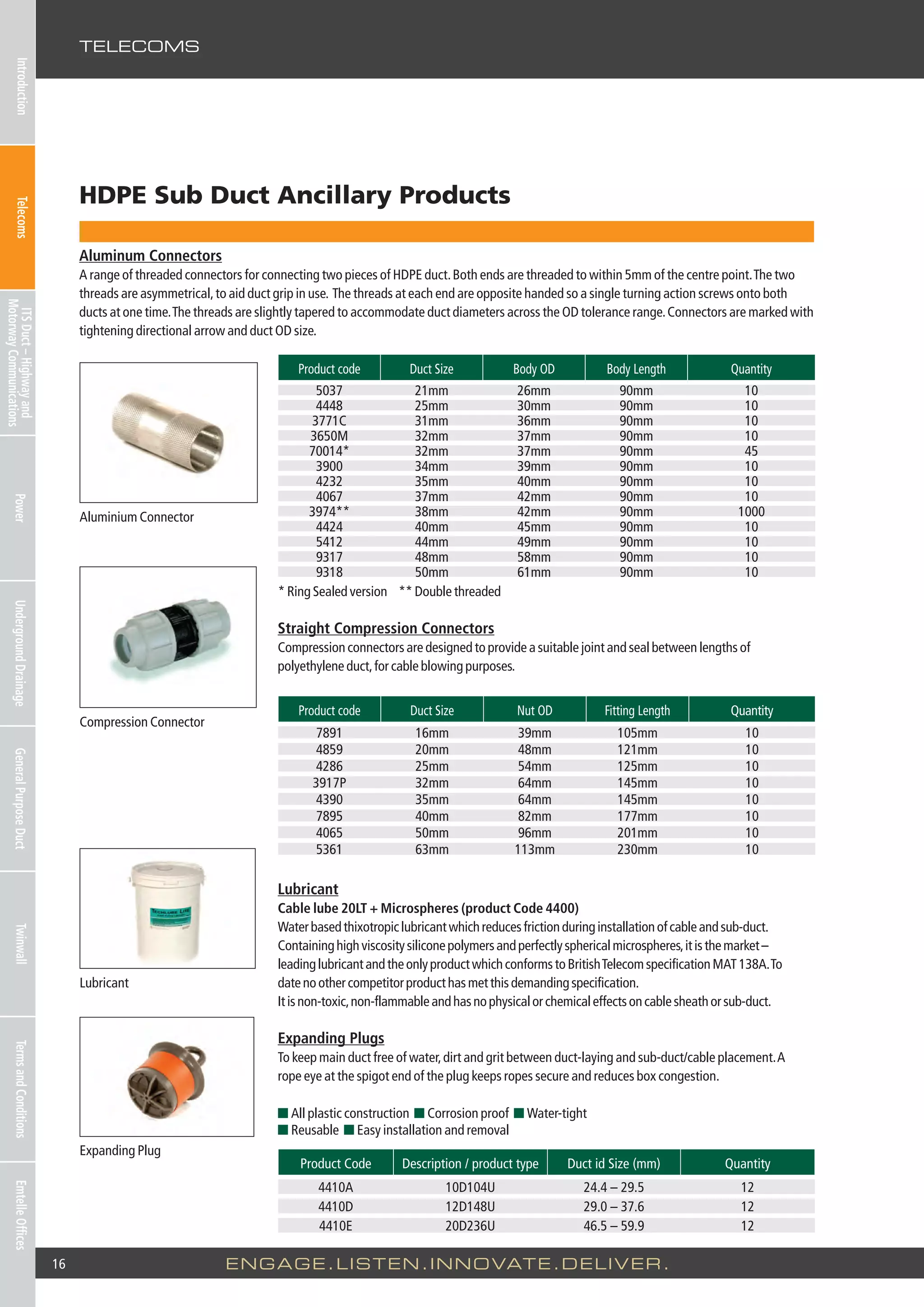 Emtelle Duct Systems | PDF
