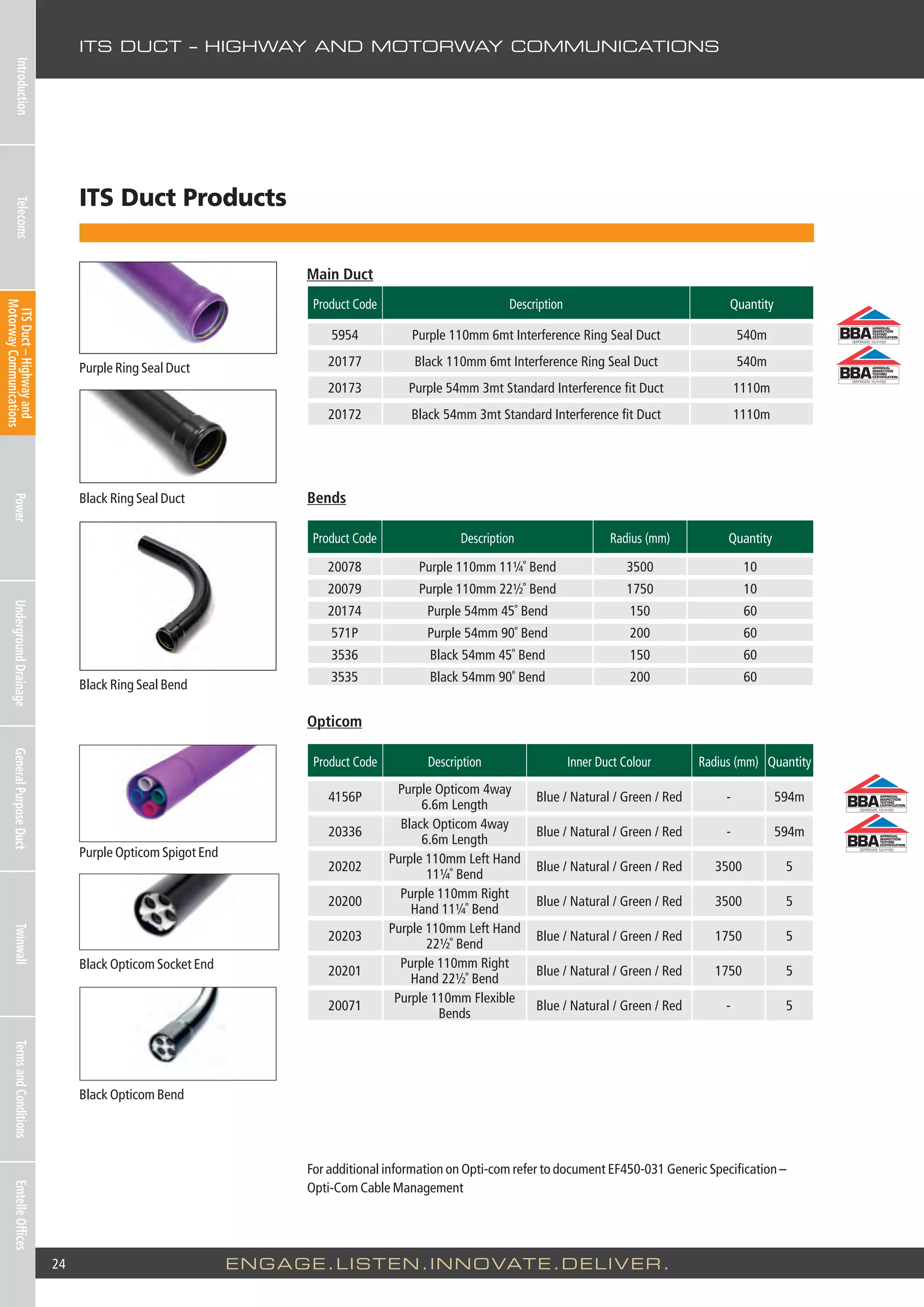 Emtelle Duct Systems | PDF