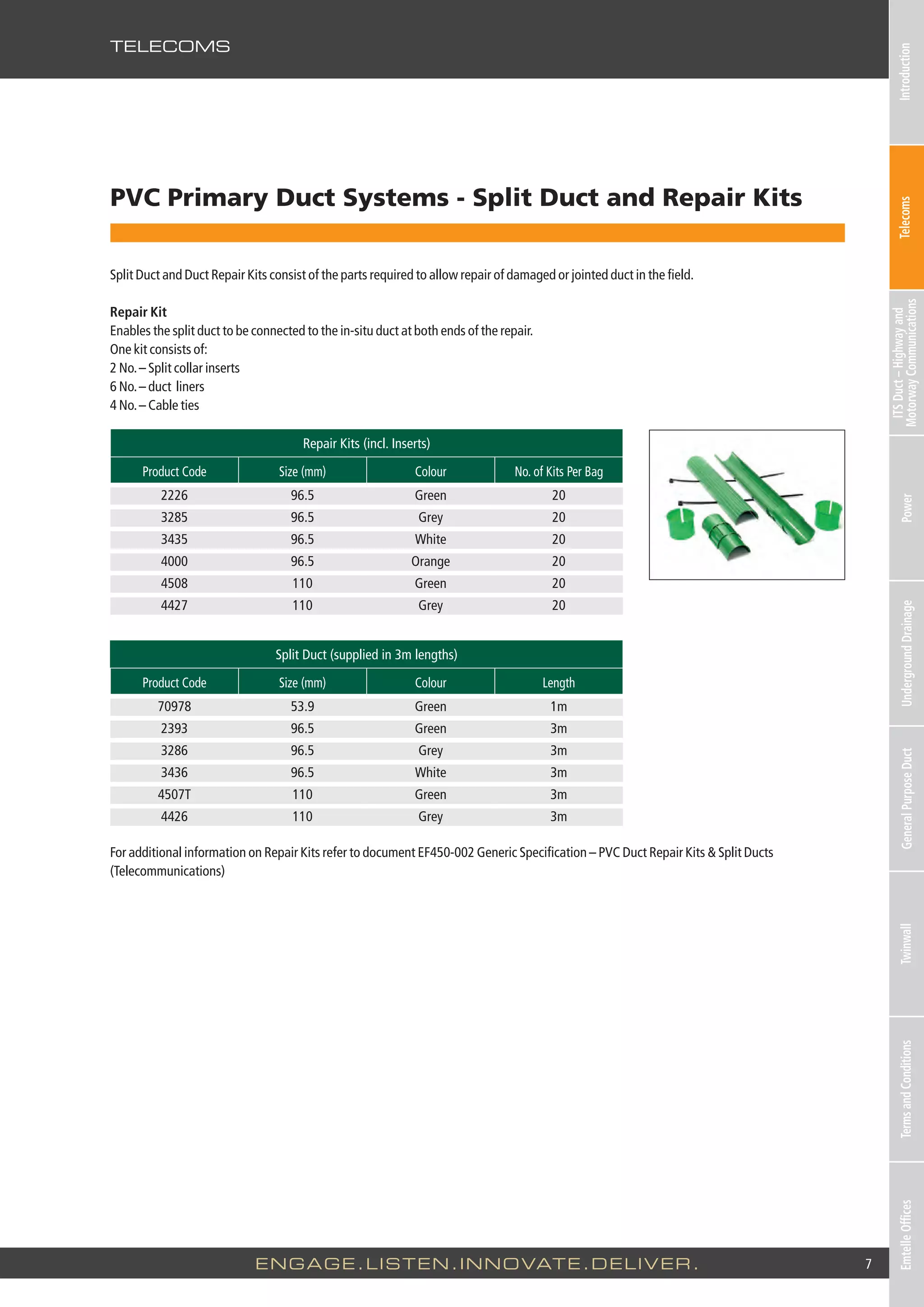 Emtelle Duct Systems | PDF