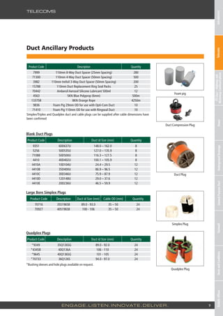 Emtelle Duct Systems | PDF