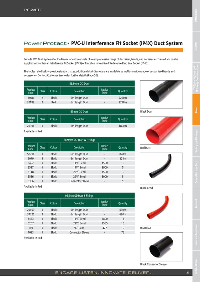 Emtelle Duct Systems | PDF