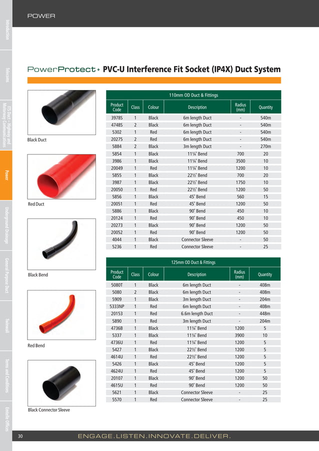 Emtelle Duct Systems | PDF