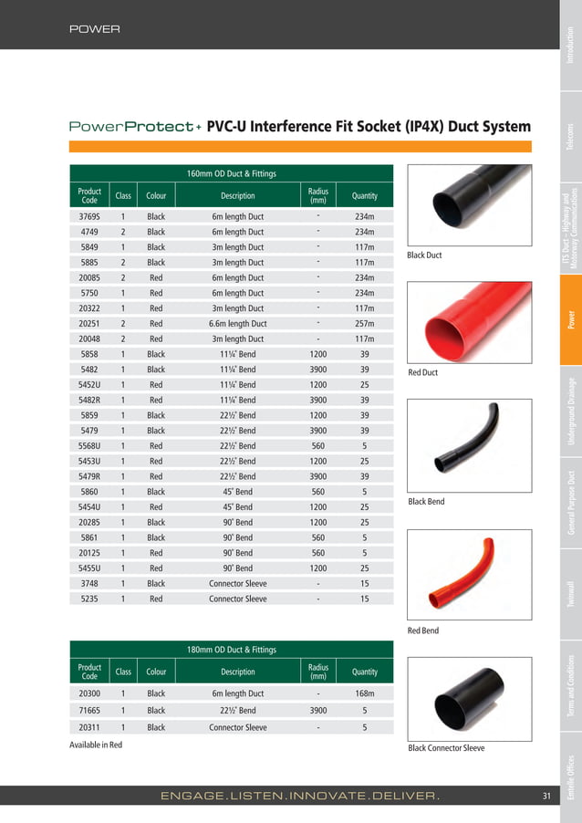 Emtelle Duct Systems | PDF