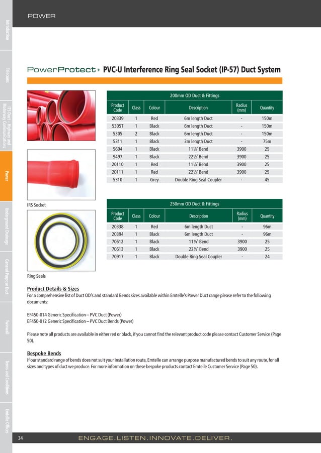 Emtelle Duct Systems | PDF