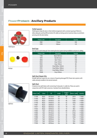 Emtelle Duct Systems | PDF