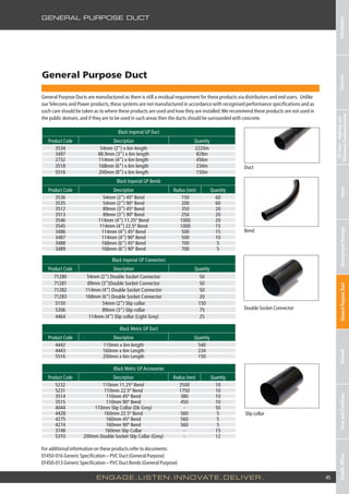 Emtelle Duct Systems | PDF