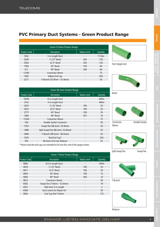 Emtelle Duct Systems | PDF