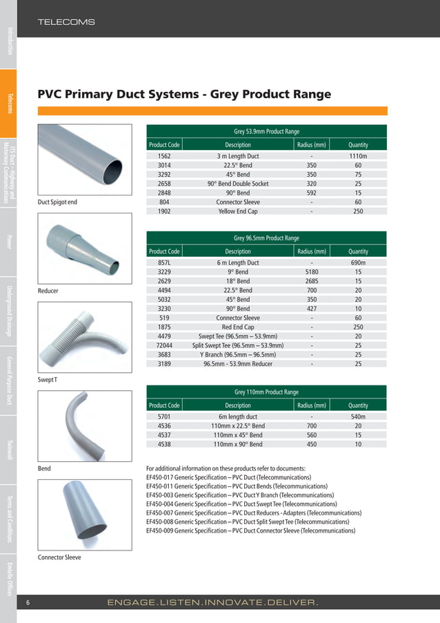 Emtelle Duct Systems | PDF
