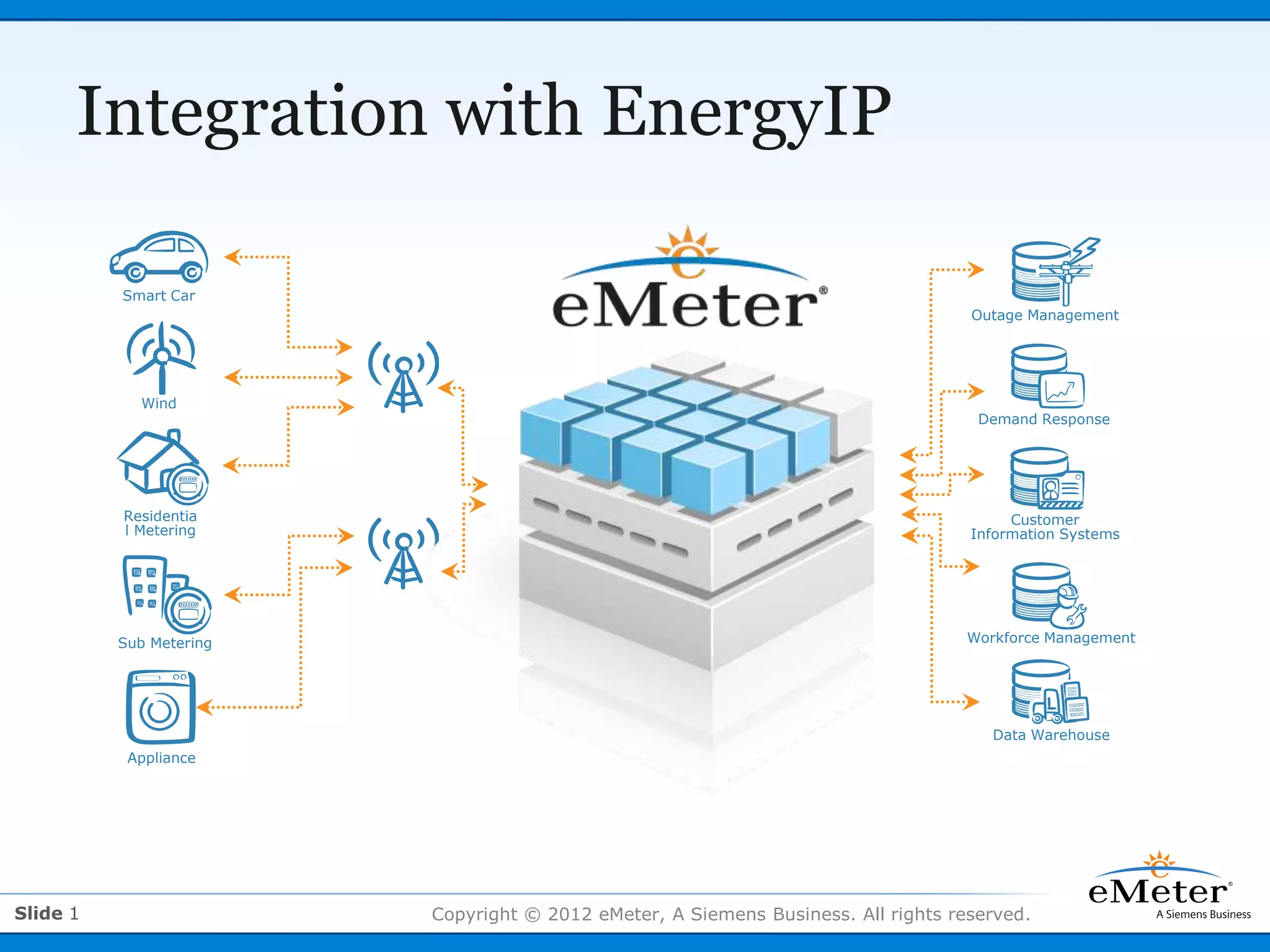 Implementing smart metering in the German energy market | PPT