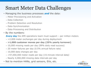 Implementing smart metering in the German energy market | PPT
