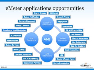 Implementing smart metering in the German energy market | PPT