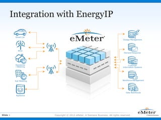 Implementing smart metering in the German energy market | PPT